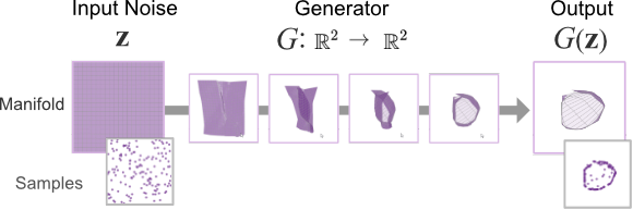 GAN Lab: Play with Generative Adversarial Networks in Your Browser!